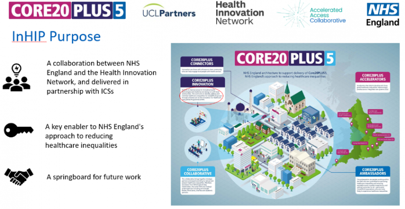 InHIP CVD Remote Monitoring - One Northern Devon