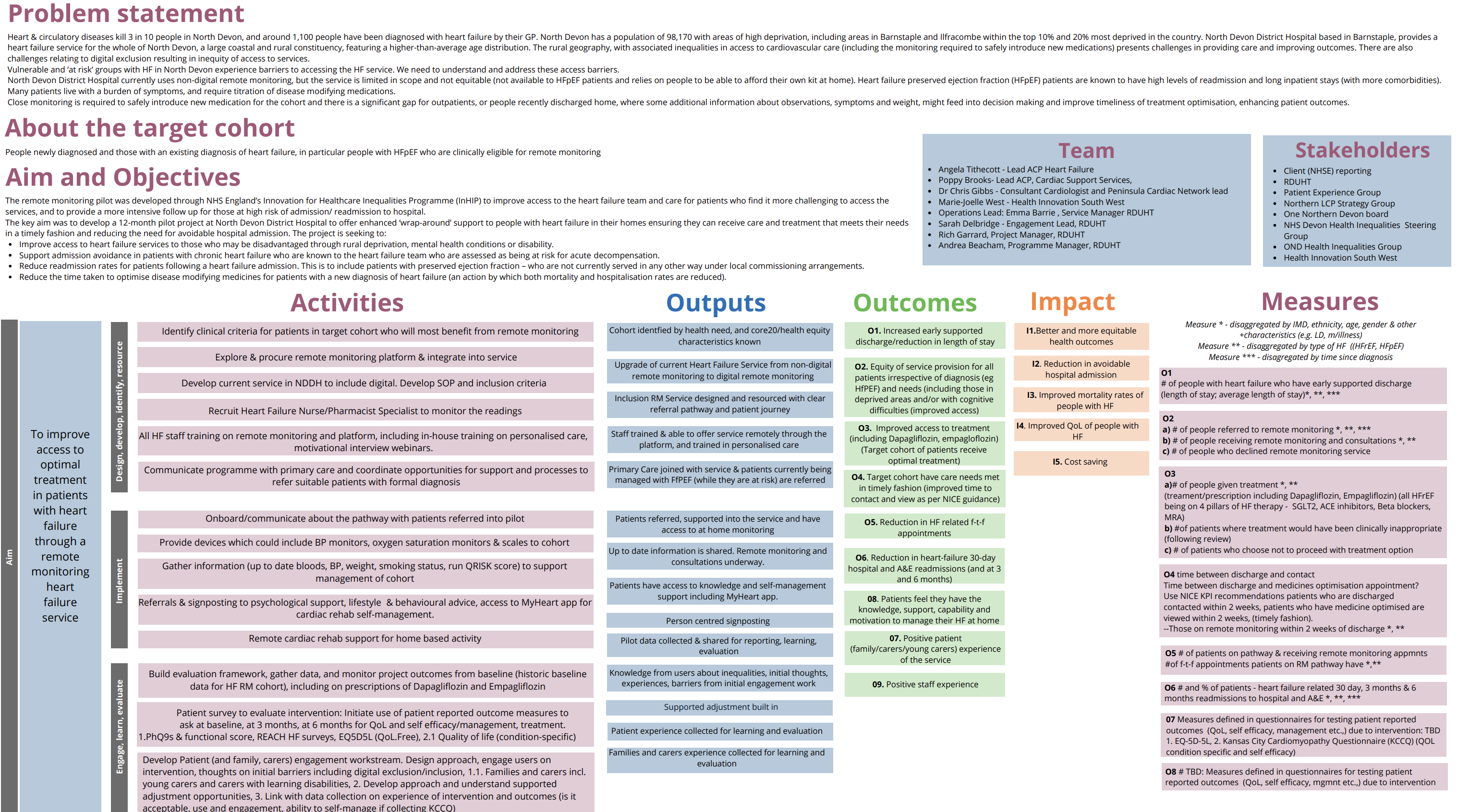 InHIP CVD Remote Monitoring - One Northern Devon